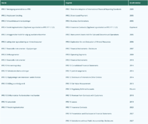 IFRS-standarder & fortolkninger | Praktiske eksempler i dib